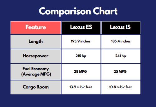 Lexus ES vs IS Comparison | Butler Lexus of South Atlanta