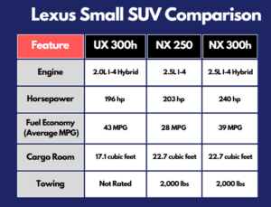 Lexus UX vs. NX: Which Lexus SUV Is Right for You? | Butler Lexus of ...
