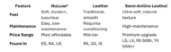 Lexus Interior Materials Guide: NuLuxe vs Leather vs Semi-Aniline ...