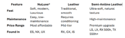 Lexus Interior Materials Guide: NuLuxe vs Leather vs Semi-Aniline ...