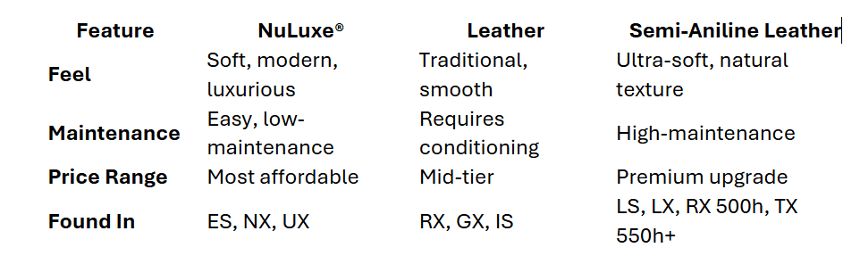 Lexus Interior Materials Guide: NuLuxe vs Leather vs Semi-Aniline ...