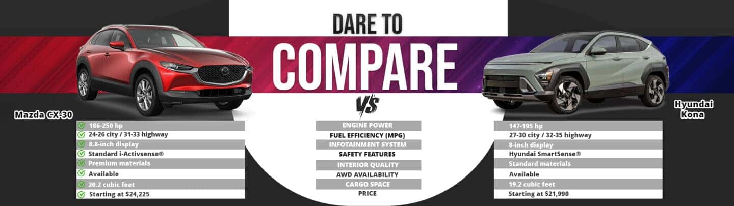 Dare To Compare: Mazda vs Hyundai | Greenway Mazda