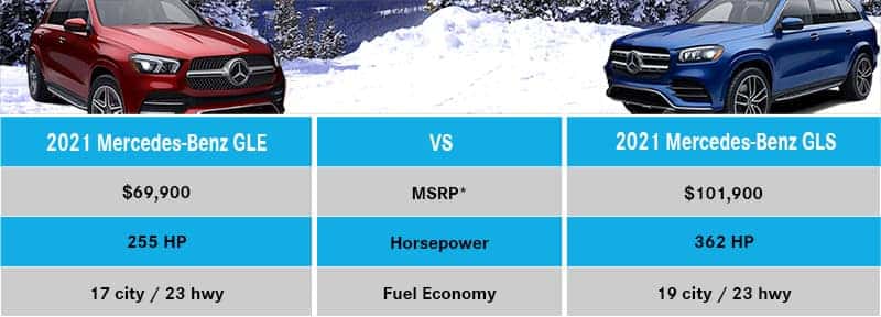 The 2021 GLS vs the GLE | Lone Star Mercedes-Benz