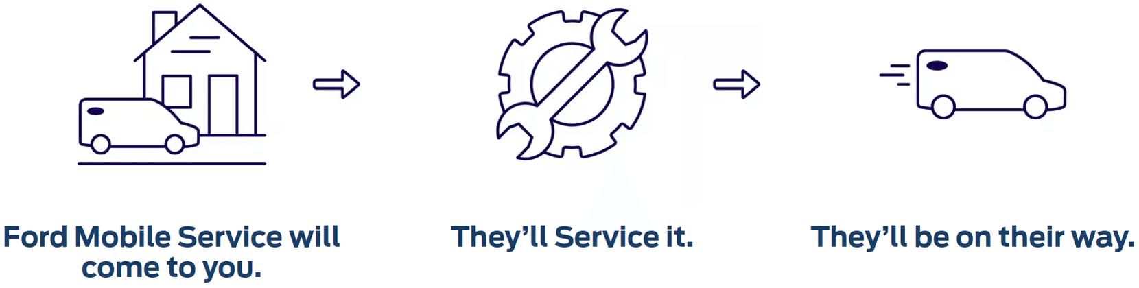 Service Appointment | Performance Ford Truck Country