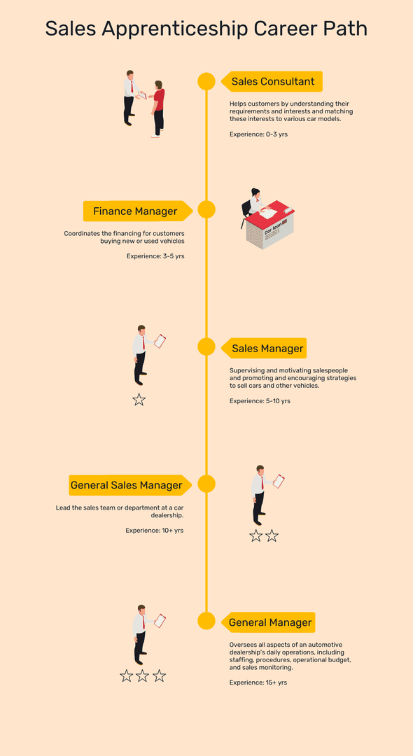 Toyota Apprenticeship Career Training | Tuscaloosa Toyota