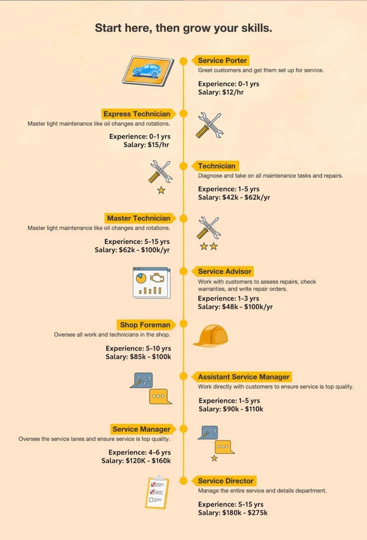 Toyota Apprentice Career Training | World Toyota